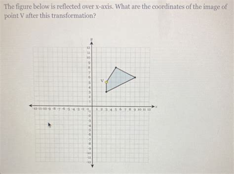Solved The Figure Below Is Reflected Over X Axis What Are The Coordinates Of The Image Of