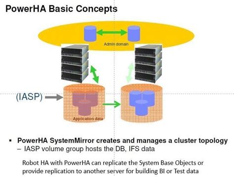 Tom Huntington On Linkedin Exciting News As Helpsystems And Ibm Power Systems Collaborate On Ibmi