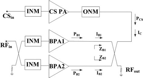 Block Diagram Of The Load Modulated Balanced Amplifier Lmba Mmic