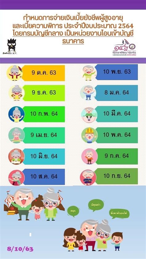 กำหนดการจ่ายเงินเบี้ยยังชีพผู้สูงอายุและเบี้คนพิการ ประจำปี 2564 องค์การบริหารส่วนตำบลนาคู่