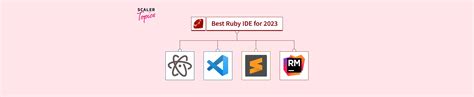 5 best ruby ides in 2023 scaler topics