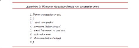 Psuedocode Of Tcp Nce Reaction Of Detecting Non Congestion Events