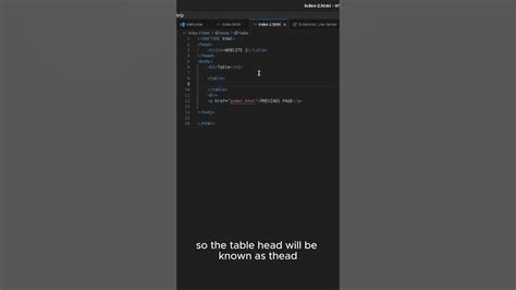 Table Tag Tech With Tea Coding Webdevelopmenttutorial Tutorial