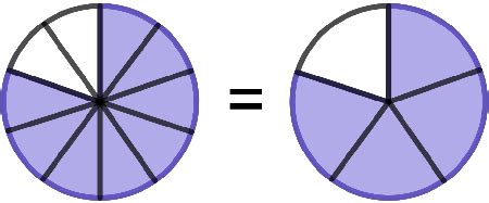 How To Simplify Fractions Of Or Digit Numbers Algebra Study Com How To Simplify Fractions Of Or Digit Numbers Algebra Study Com