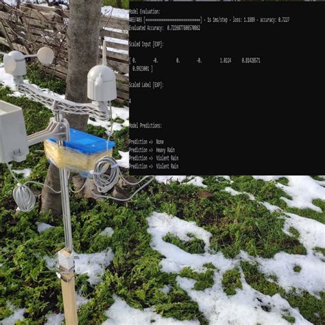IoT Weather Station Predicts Rainfall Intensity Hackaday Io