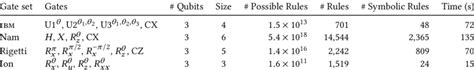 Rewrite Rule Synthesis Results Download Scientific Diagram