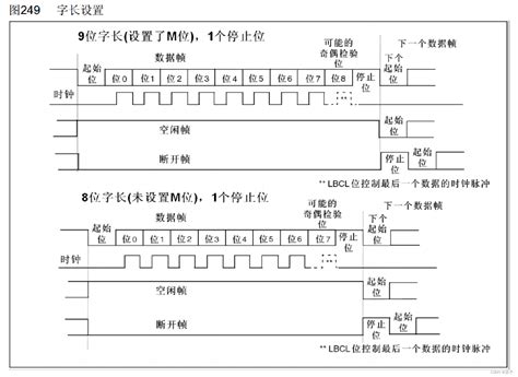 stm32之usart（串口）通信学习 虽然stm32的usart理论上可以进行全双工通信 但单片机通过usb接口和电脑通信时 csdn博客