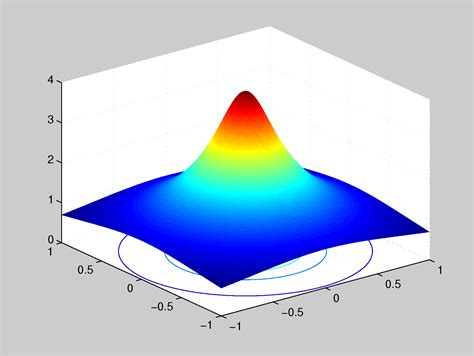 3d Plot Matlab Mesh