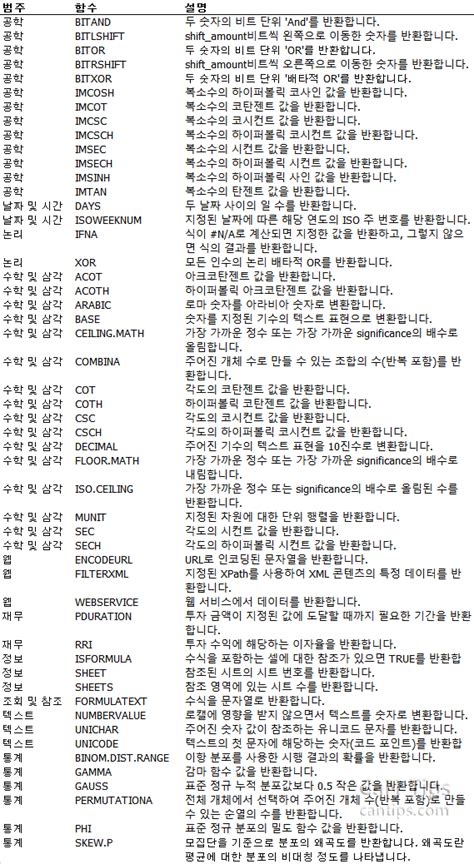 Can Computer And Network Tips Excel 2013에 새로 추가된 함수 목록