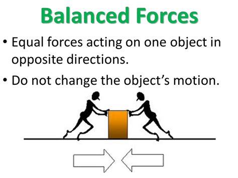 Balanced Force Definition