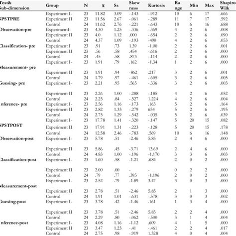 Descriptive Statistics Of Pre Test And Post Test Scores Of Scientific