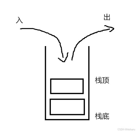 【java And 数据结构】stack和queue介绍java中stack是类queue是接口 Csdn博客