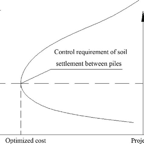 The Schematic Diagram Showing The Optimization Principle In This Study