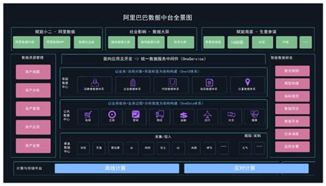 深入解析「数据中台」,附9张实战案例带你快速入门! Csdn博客 深入解析「数据中台」,附9张实战案例带你快速入门! Csdn博客
