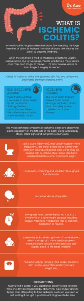 Ischemic Colitis Natural Treatments To Help Find Relief Dr Axe