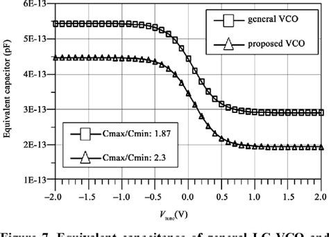 Figure 7 From Design Of Wide Band Cmos Vco With Common Source Transformer Feedback Topology