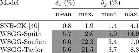 Relative Errors On The Radiative Source Term Along The Centerline By Download Table