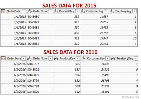 Append Queries Using Power Query Step By Step Append Power Query