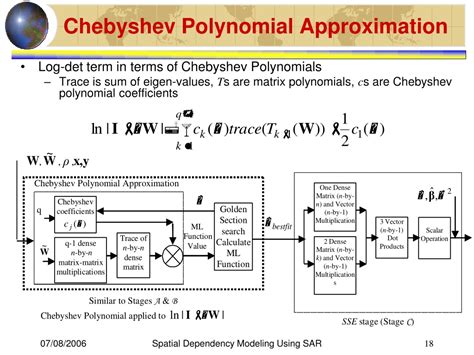 Ppt Spatial Dependency Modeling Using Sar An Innovative Approach