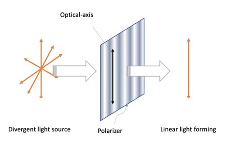 High durability Dyeing Polarizer 宇鈞先端材料 UGAM
