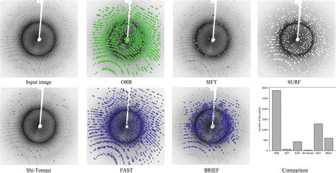 iucr data reduction for x ray serial crystallography using machine