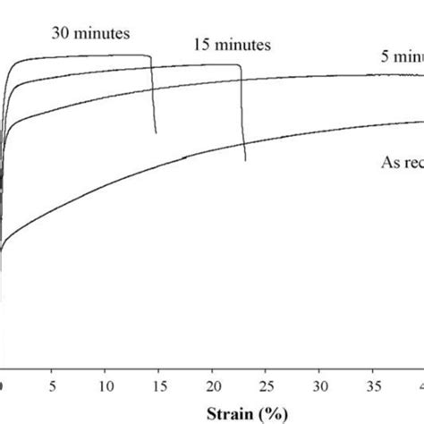 Schematic Plot Of The Intrinsic And The Extrinsic Stacking Fault Download Scientific Diagram