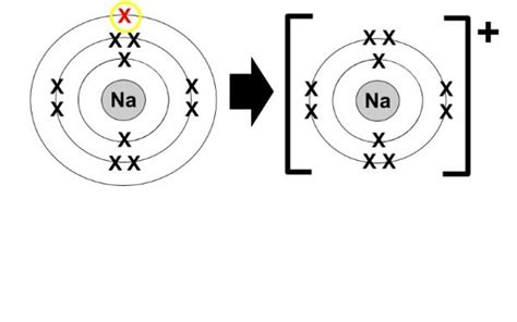 Ionic Bonding Chemistry Aqa A Level