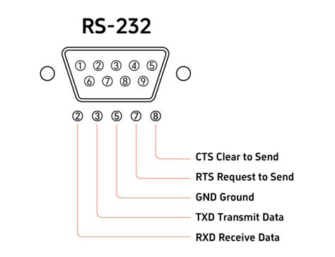 RS232 Vs RS485 Key Differences And Connection Guide