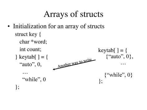 Homework Continuing Kandr Chapter Ppt Download