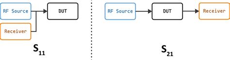 One Port Measurement Diagram Bald Engineer