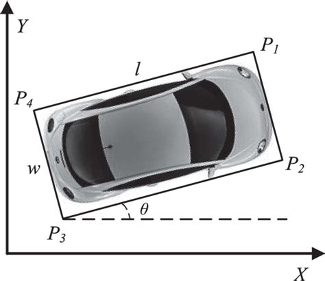 Figure 2 From L Shape Model Based Vehicle Tracking With Joint Kinematic And Geometric Estimation