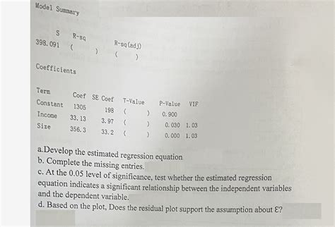 solved analysis of variance source regression error total df