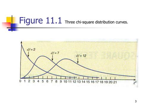 Ppt Chapter 11 Powerpoint Presentation Free Download Id 513596