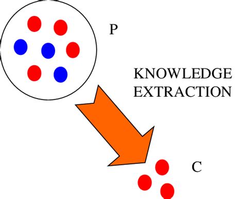 Knowledge Extraction Download Scientific Diagram