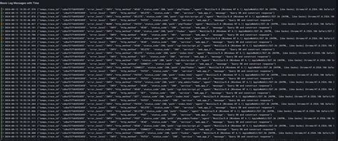 How To Add Sensor Event Log Postgresql Data Source Postgresql
