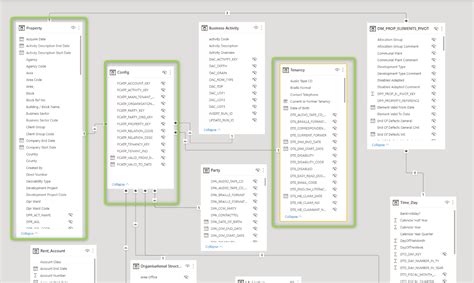 Solved Count Not Working Or Relationship Is Wrong Microsoft Fabric Community