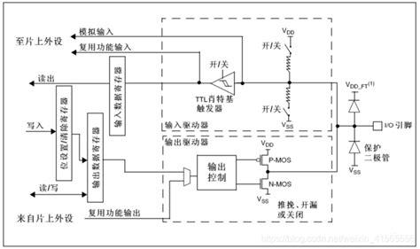 国产riscv芯片ch32v103（对标stm32f103（管脚兼容 ）学习玩究（3） gpio深入玩 risc 下载引脚 csdn博客
