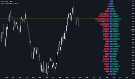 weighted volume profile pivot points flux charts — indicator by