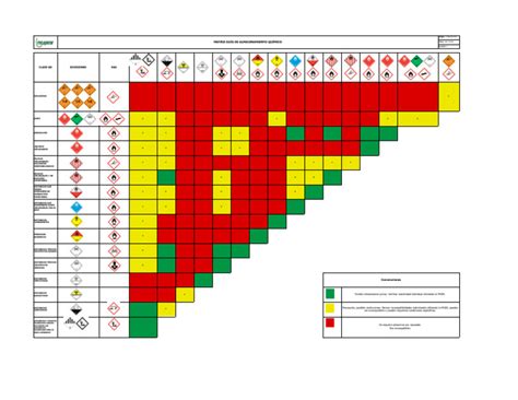 Matriz Guia De Almacenamiento De Productos Químicos Pdf Sustancias
