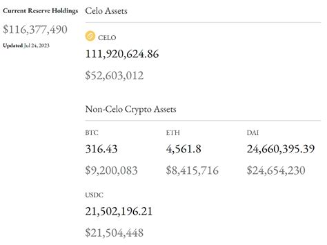What Is Celo A Mobile First Carbon Negative Layer 1 Turned Layer 2 Coingecko