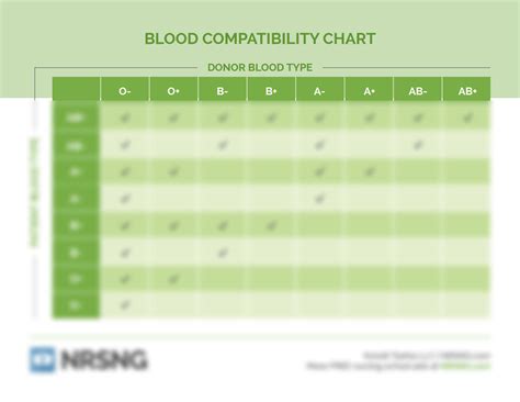 Solution Blood Compatibility Chart Studypool