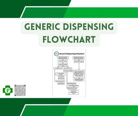 GENERIC DISPENSING FLOWCHART Lazada PH