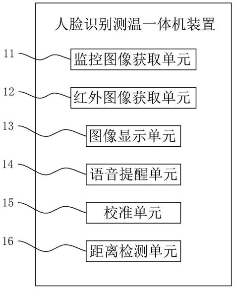 A Temperature Measurement Method System And Storage Medium Based On A