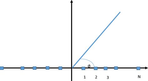 arrangement of linear antenna array of 2n elements download