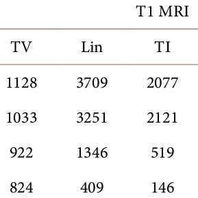 D Variable Density Under Sampling Pattern IQ Comparison With MSE Download Table