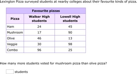 Ixl Interpret Tables Class Vii Maths Practice