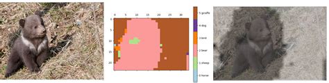 Fully Convolutional Networks For Semantic Segmentation Guide To