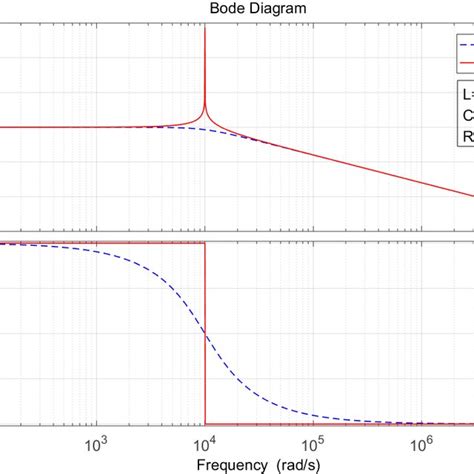 Model Of Current Closed Loop With LC Filter Download Scientific Diagram