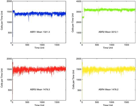 max min fairness model source rates under controller 2 download