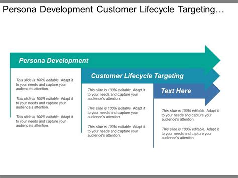 Persona Development Customer Lifecycle Targeting Online Value